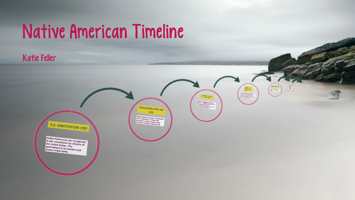Native American Timeline by Katie Feller on Prezi