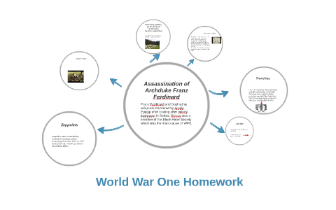 WW1 HOMEWORK PRESENTATION by Elizabeth Sowunmi on Prezi