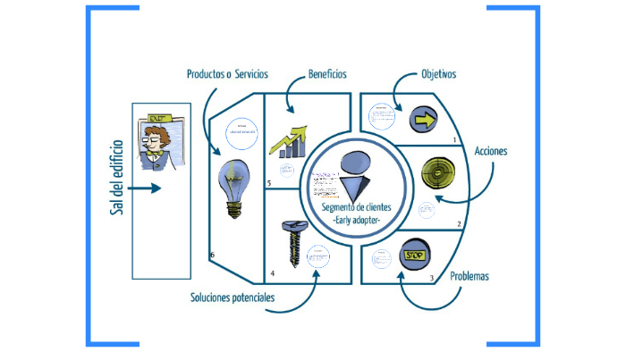 ¿Para quien estamos creando valor? by Gabriel Alvaro Garcia on Prezi