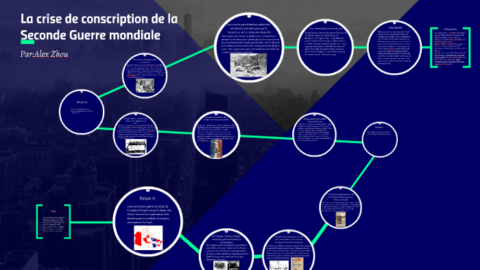 La crise de conscription de la Seconde Guerre mondiale by alex zhou on ...
