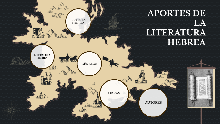 Aportes de la literatura hebrea by Gian Marco on Prezi