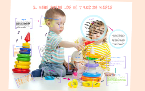El niño entre los 18 y los 24 meses by Melina Montano on Prezi