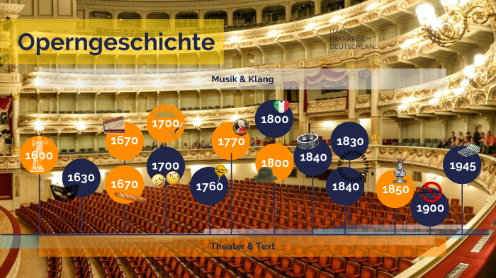 Geschichte der Oper by John Tanner on Prezi
