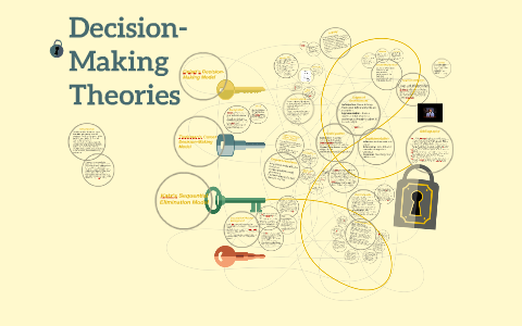 Decision-Making Theories by Tyne Rose on Prezi