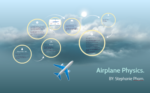 Airplane Physics. by Stephanie Pham on Prezi