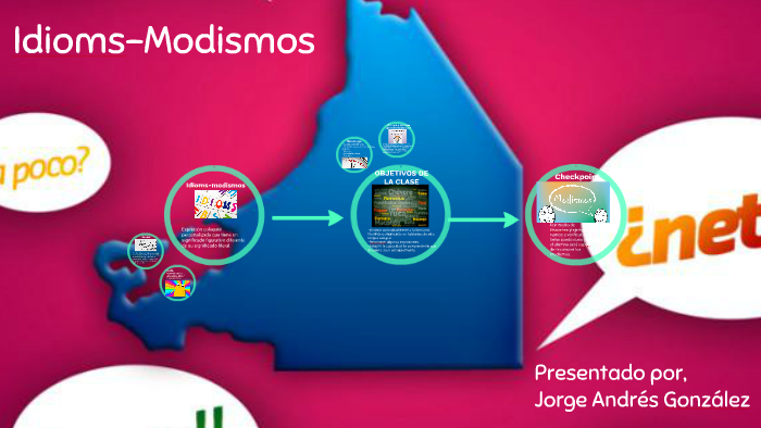 Idioms-Modismos by Andres Gonzalez on Prezi Next