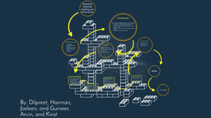 Grammar, Indentation, Spelling, Punctuation by Dilpreet Gill on Prezi