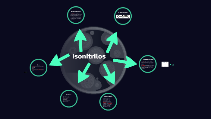 Isonitrilos by Carol Fernandez on Prezi