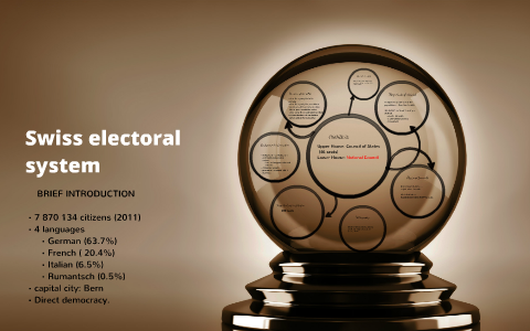 Swiss electoral system by Luisa Aparicio Jodar on Prezi