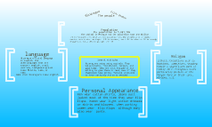 2nd: Ellie: Nicaragua by Elida Beeman on Prezi