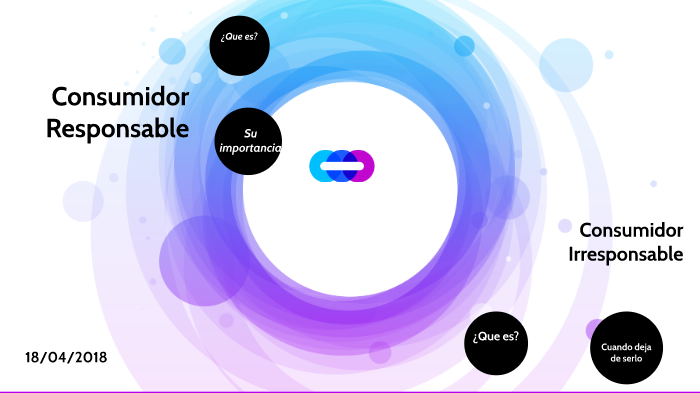 Consumo Responsable e Irresponsable by DarkemRevan Rvssian on Prezi