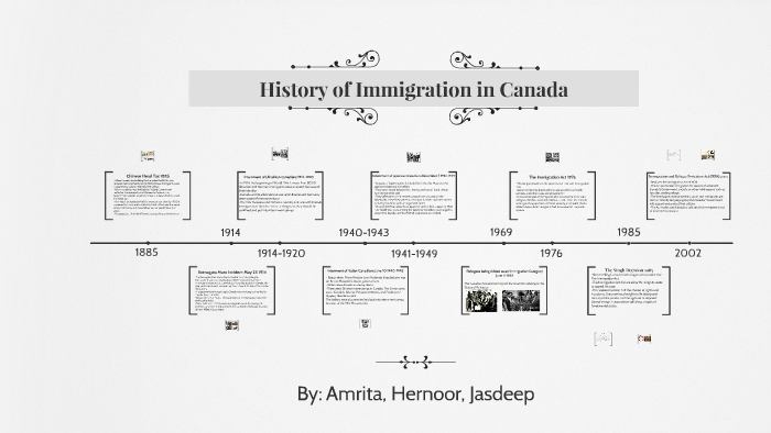 History of Immigration in Canada by Jasdeep Sandhu on Prezi