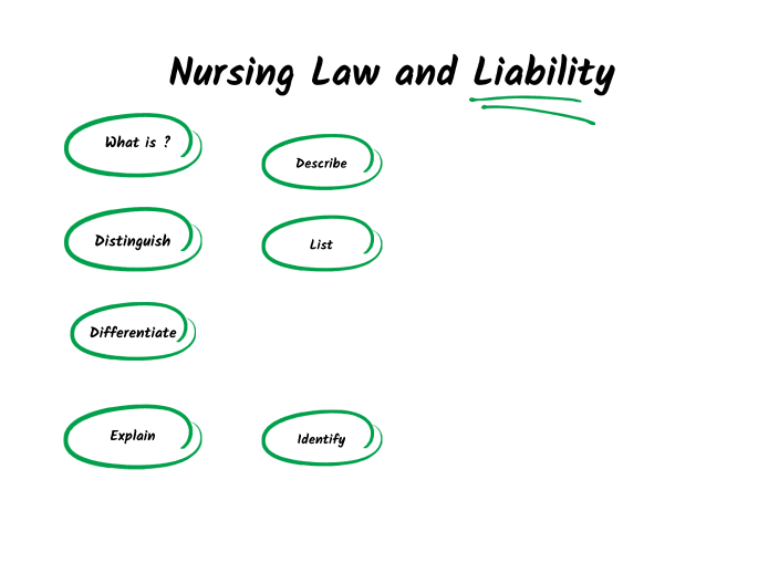 Nursing Law and Liability by Jerlyn Benejan on Prezi