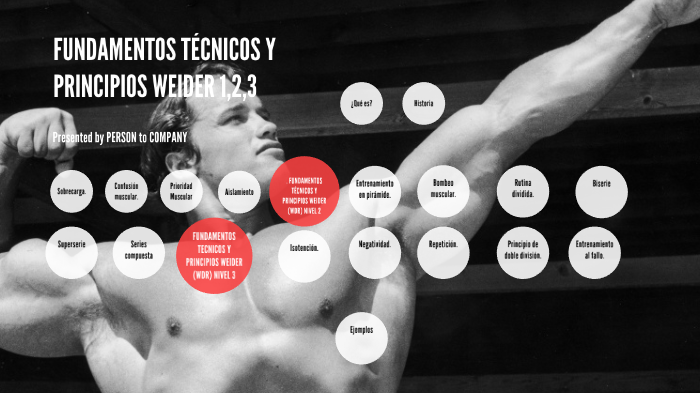 FUNDAMENTOS TÉCNICOS Y PRINCIPIOS WEIDER 1,2,3 by Angel Zarate on Prezi