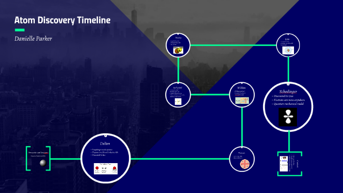 Atom Discovery Timeline by on Prezi