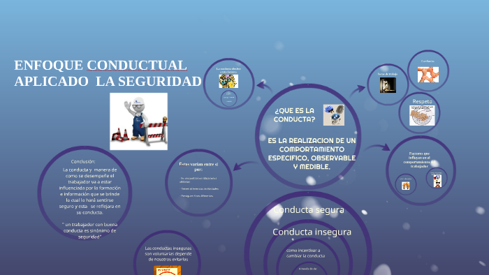 ENFOQUE CONDUCTUAL by Maca Muñoz on Prezi