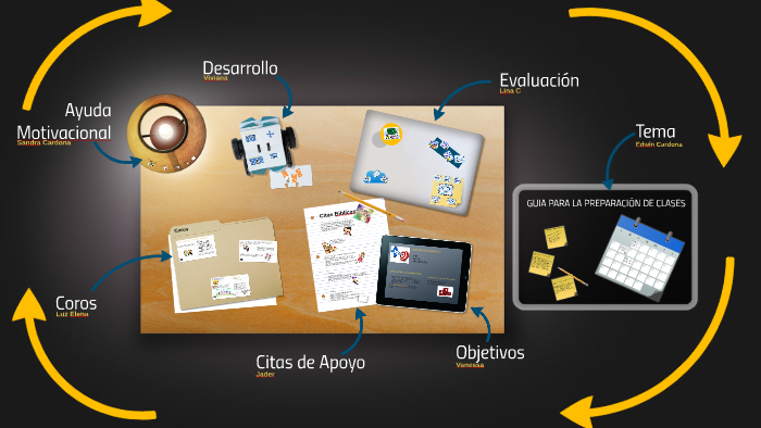 GUIA PARA LA PREPARACION DE CLASES by Enrique Martinez Martinez on Prezi