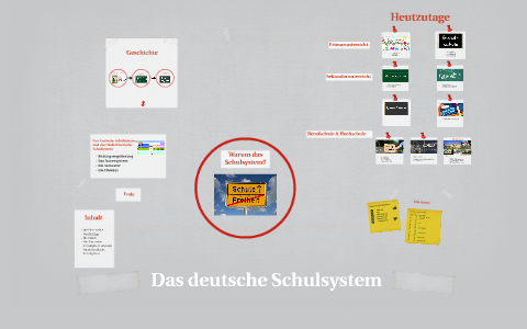 Das Schulsystem by Suzanne Woudenberg on Prezi