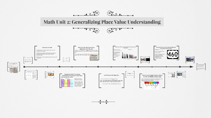 Math Unit 2: Generalizing Place Value Understanding by Alex Economos on ...