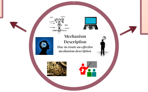 An Effective Mechanism Description by Kerri Butler on Prezi