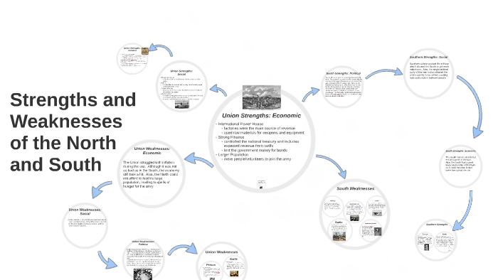Strengths and Weaknesses of the North and South by Danielle Ferrera on ...