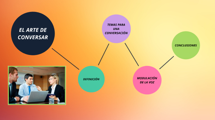 EL ARTE DE CONVERSAR by NaThaly Vera on Prezi