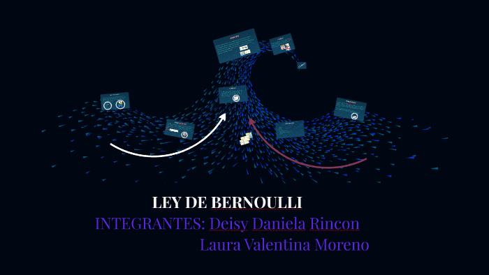 LEY DE BERNOULLI by laura quinchanegua on Prezi