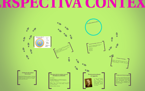 LA PERSPECTIVA CONTEXTUAL by on Prezi