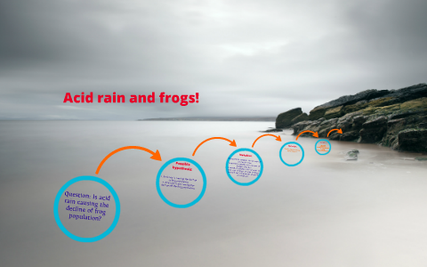 Acid rain and frogs by Live Allain on Prezi