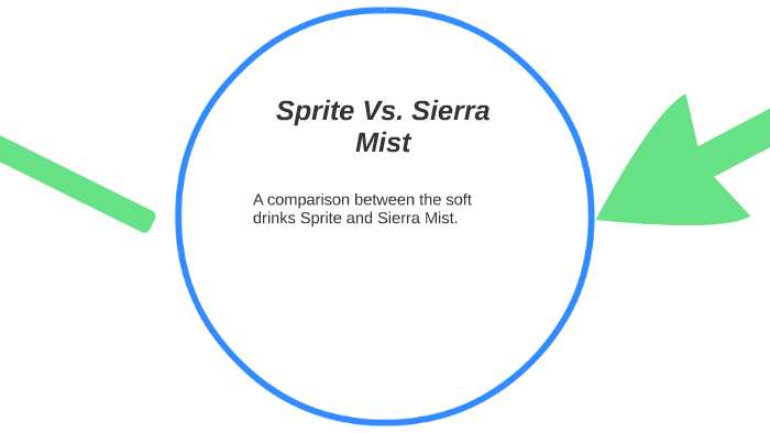 Sprite Vs. Sierra Mist by Robert Hendershot on Prezi