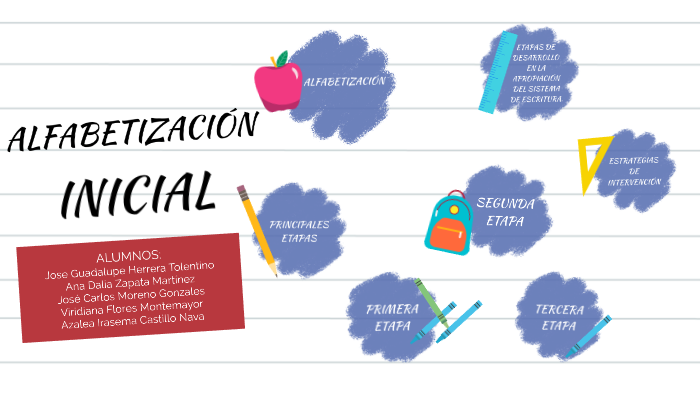 ALFABETIZACIÓN INICIAL by Jose Herrera on Prezi