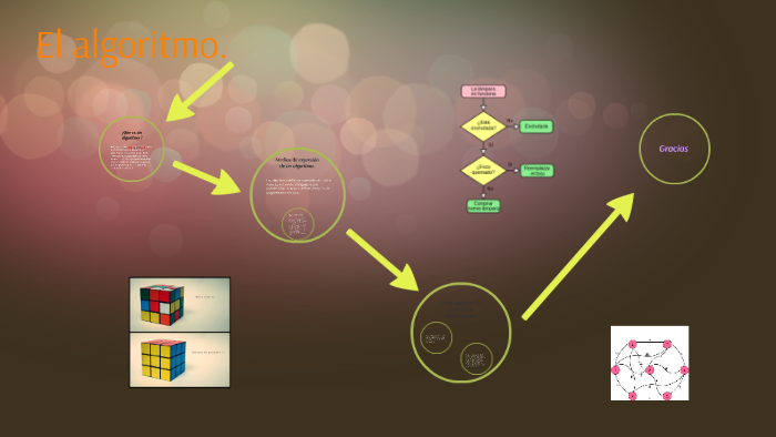 El adgorismo by juan henriquez on Prezi