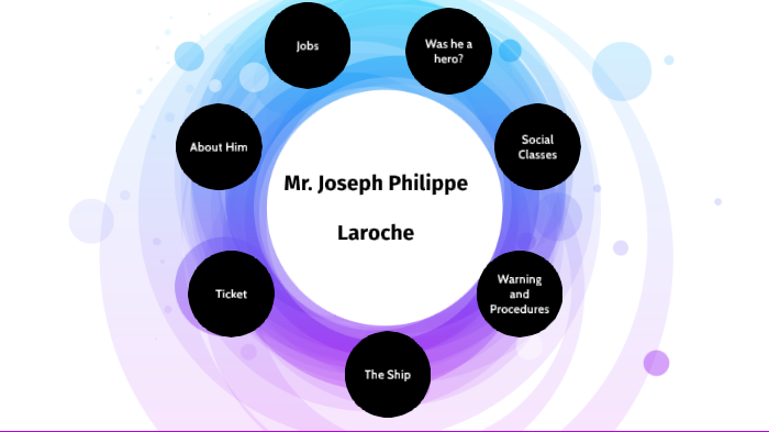 Mr. Joseph Philippe Laroche by Trysta L Johnson on Prezi