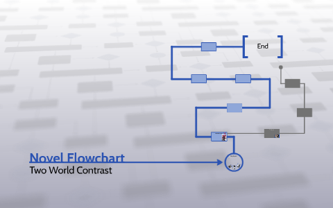 Novel Flowchart by Quynh Tran on Prezi