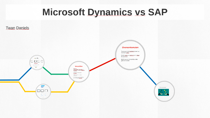 Microsoft Dynamics vs SAP by twan daniels on Prezi