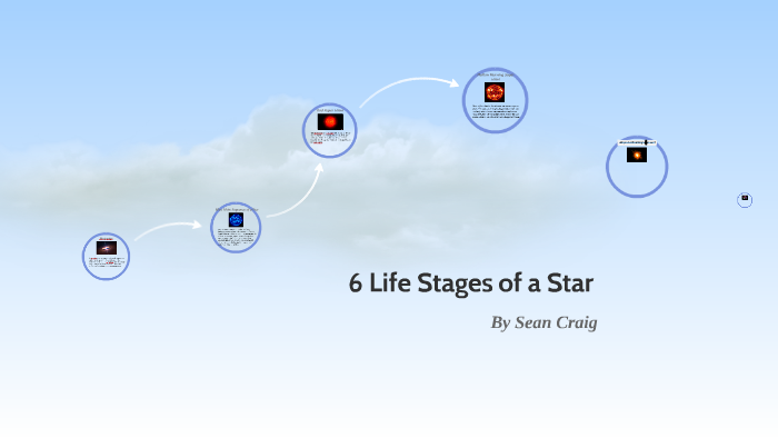 6 Life Stages of a Star by sean craig on Prezi