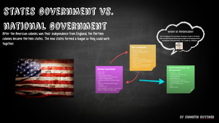 states government vs. national government by Jennifer Suttner on Prezi