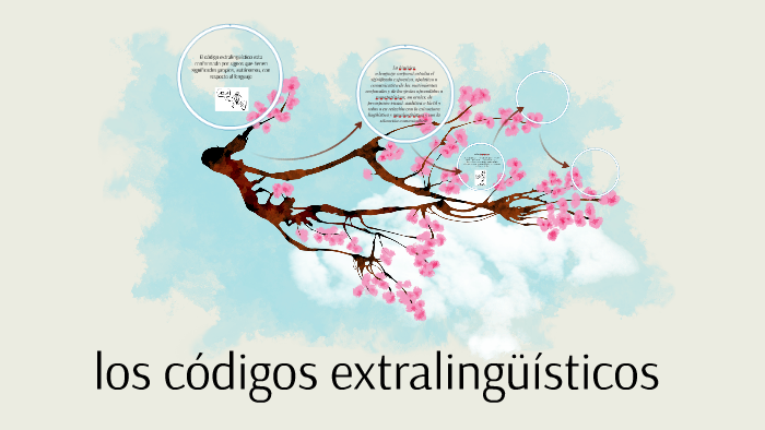 los codigos extra linguisticos by jonathan alarcon vargas on Prezi