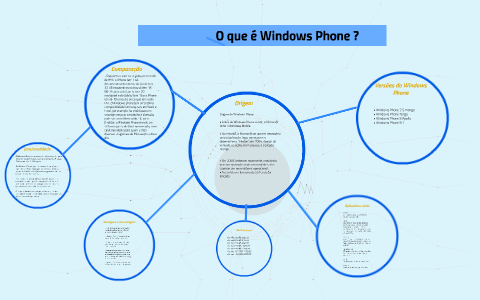 O que é Windows ? by vinicius freitas on Prezi