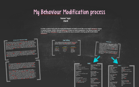 My Behaviour Modification process by Hannah Taylor on Prezi