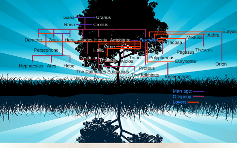 Poseidon Family Tree by Nate Soeth on Prezi