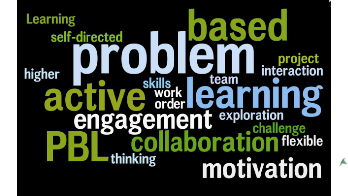 PROBLEM-BASED LEARNING METHOD by Manuel Montoya on Prezi