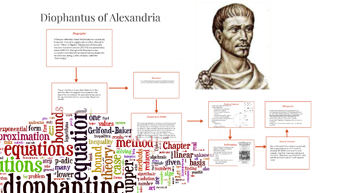 Diophantus of Alexandria by Mari Caceres on Prezi