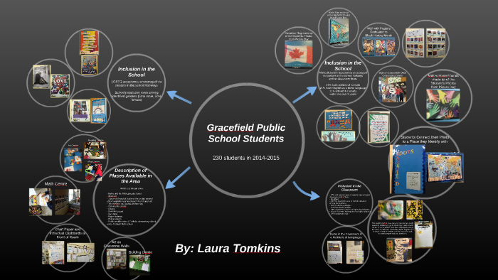 Inclusive Mind Map by Laura Tomkins on Prezi