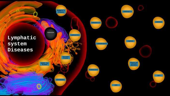 Lymphatic system project by Cayci Lipscomb on Prezi
