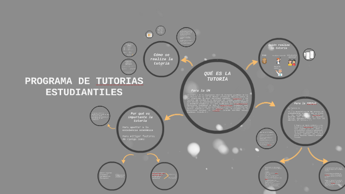 PROGRAMA DE TUTORIAS ESTUDIANTILES by PROGRAMA DE ACOMPAÑAMIENTO ...