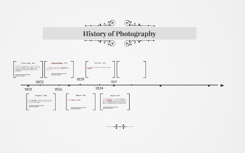 History of Photography by Austin Knaggs on Prezi