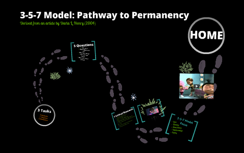 3-5-7 Model: Preparing children for permanency by Natalie Davey on Prezi