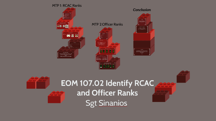 EOM 107.02 Identify RCAC and Officer Ranks by John Sinanios on Prezi