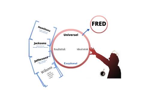 Idealisme og Realisme by Aske Keldborg on Prezi